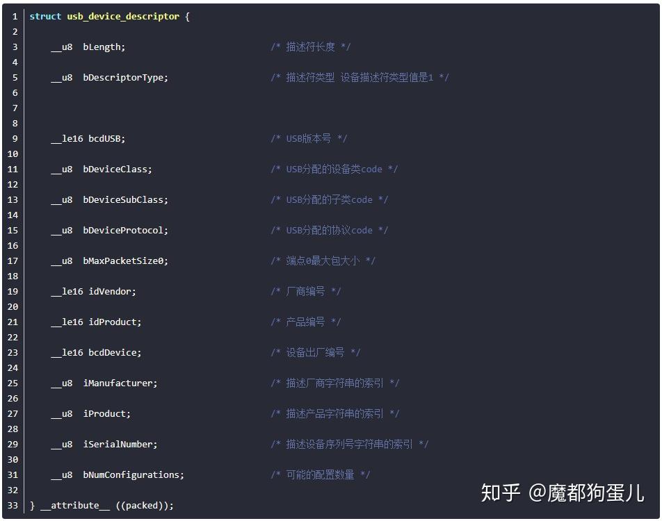 USB驱动框架 - 知乎