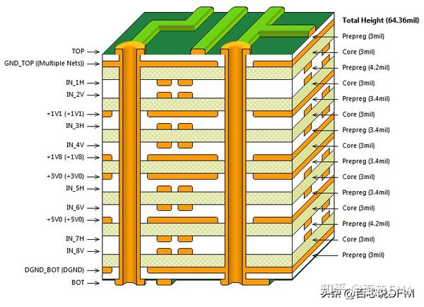 大功率PCB设计教程：14种大功率PCB设计技巧，图文+案例，秒懂 - 知乎