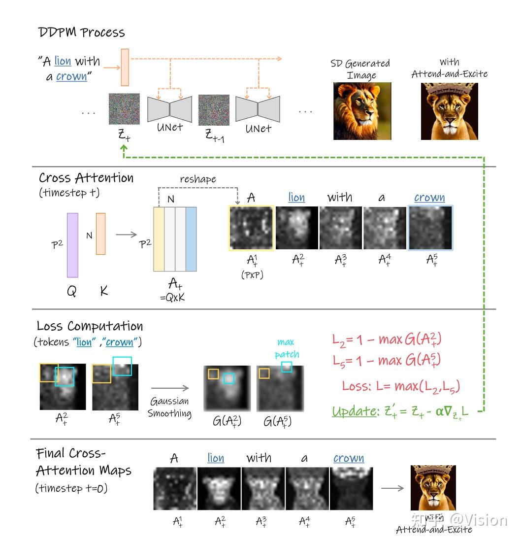 大模型系列04 -文本图像生成 - 知乎