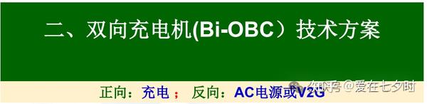 车载充电机(OBC)、双向充电机(BI-OBC)与充电桩技术的详解； - 知乎