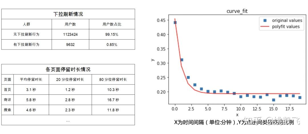 Bad Case方法论 - 知乎