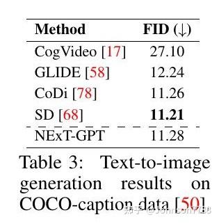 NExT-GPT：任意到任意多模态 LLM - 知乎