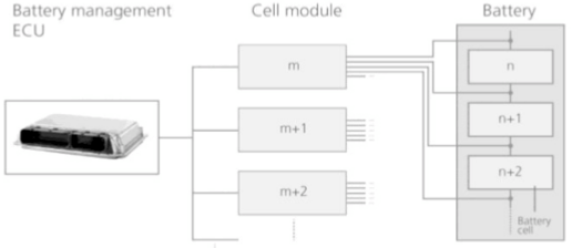 BMS控制策略开发和测试概览 - 知乎