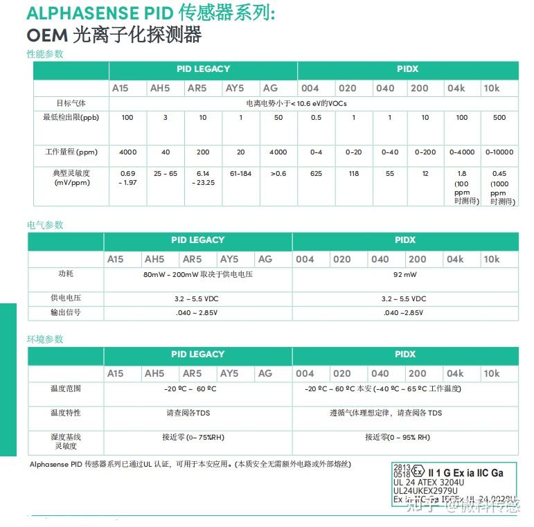 PIDx传感器在活性炭吸附装置的VOC气体浓度检测中的应用 - 知乎