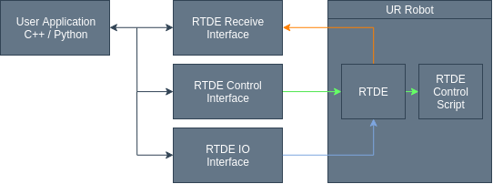 UR3机械臂踩坑记录⚠️ - 知乎