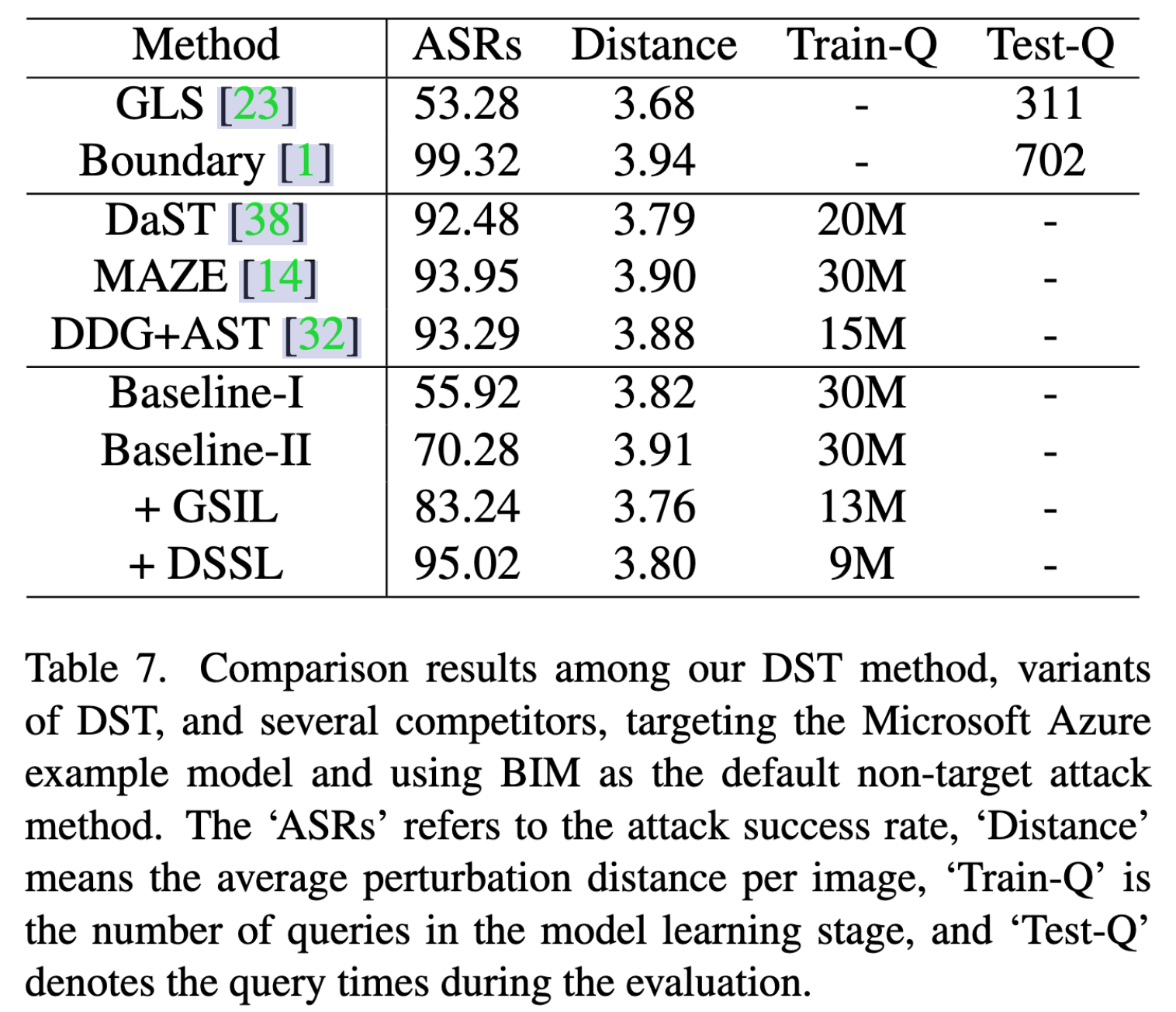 【CVPR 2022 对抗攻击】DST: Dynamic Substitute Training for Data-free Black ...