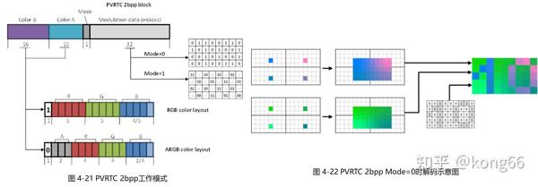 GPU纹理压缩格式 - 知乎