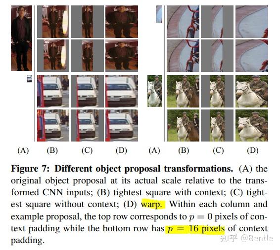 论文精读之R-CNN（Region-based Convolutional Networks for Accurate Object Detection and Segmentation） - 知乎