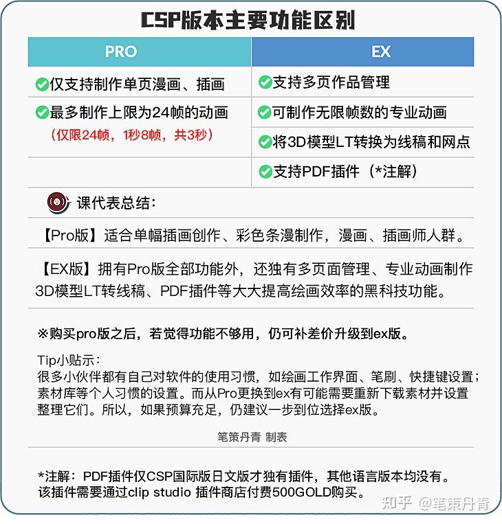csp 专业版的功能如何？ - 知乎