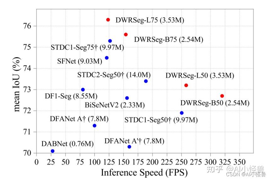 YOLOv8改进：一种新颖的可扩张残差（DWR）注意力模块，增强多尺度感受野特征，助力小目标检测 - 知乎