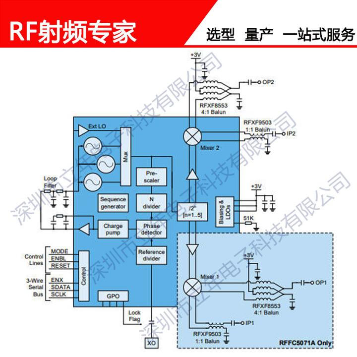 RFFC5071A 带集成的混频器 - 知乎