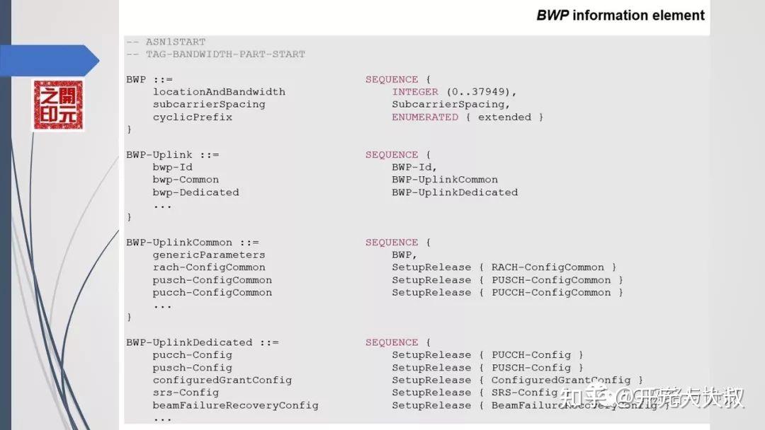CRB, Point A, BWP与SSB相关高层参数 - 知乎