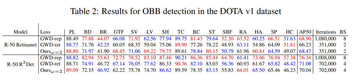 带你读AI论文丨用于目标检测的高斯检测框与ProbIoU - 知乎