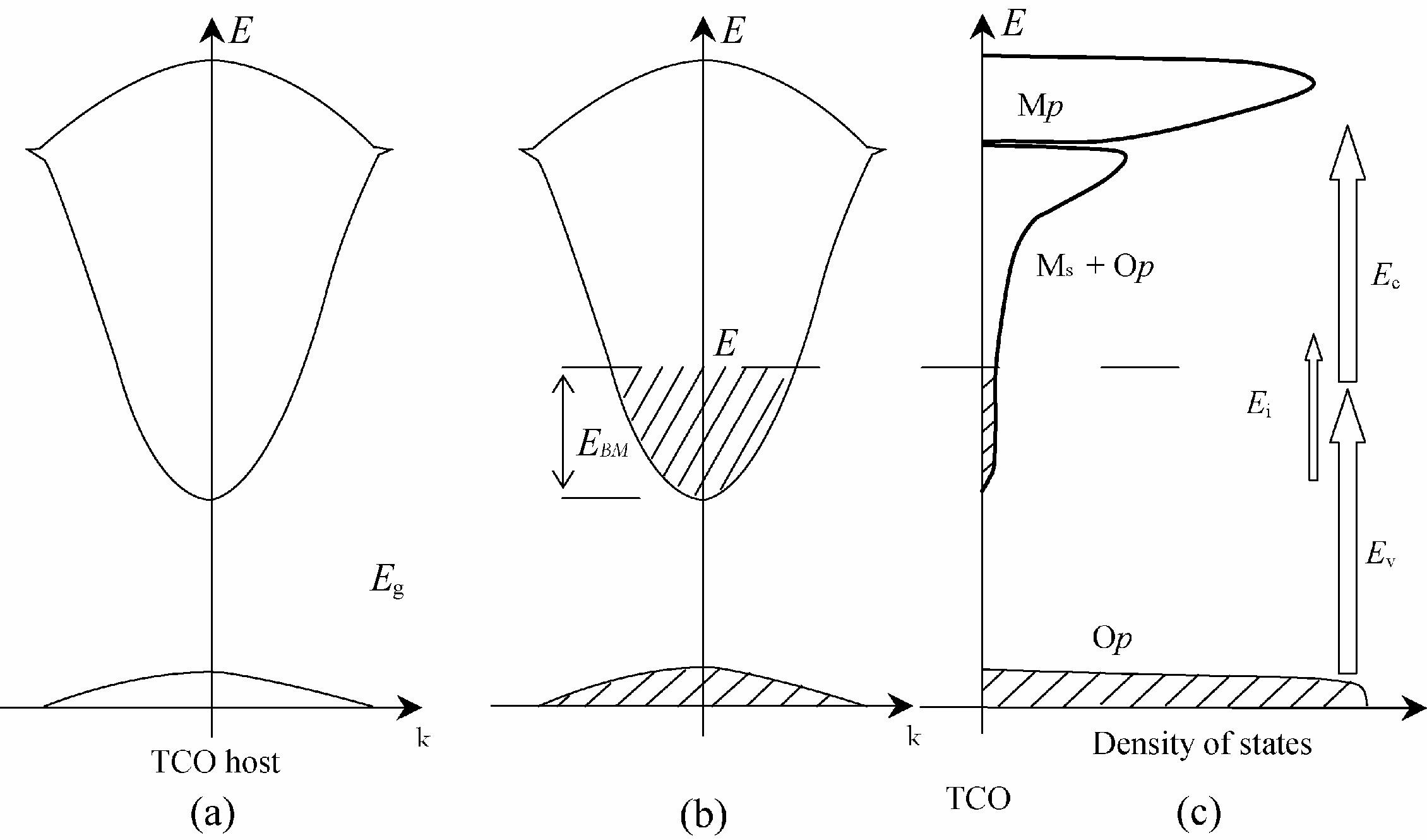 知乎盐选 | 6.2.2 Transparent Conducting Oxide(TCO)
