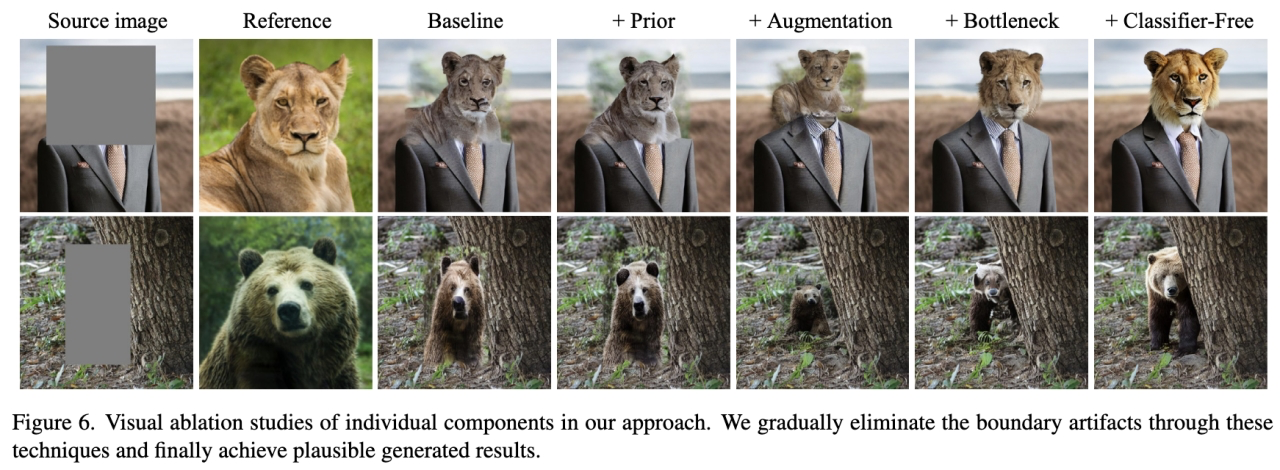 基于txt2img模型的改进（生成+编辑）论文汇总 - 知乎