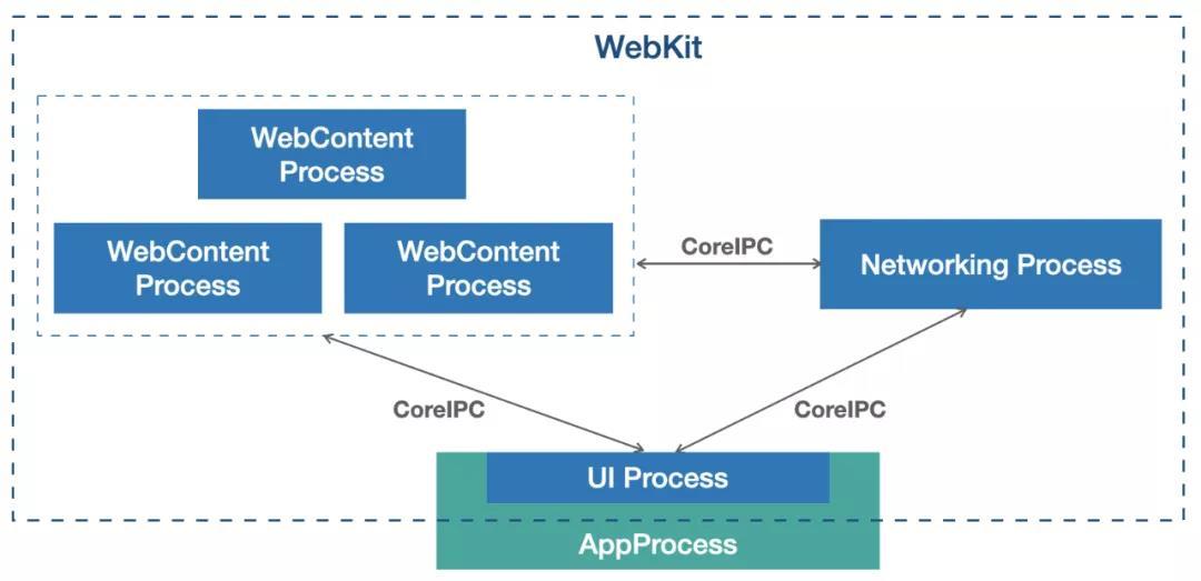 iOS 端容器之 WKWebView 那些事 - 知乎