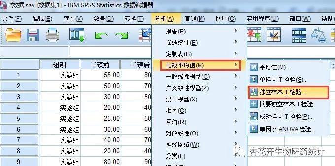 SPSS如何比较样本两组样本的组内和组间差异（含GraphPad Prism绘图） - 知乎