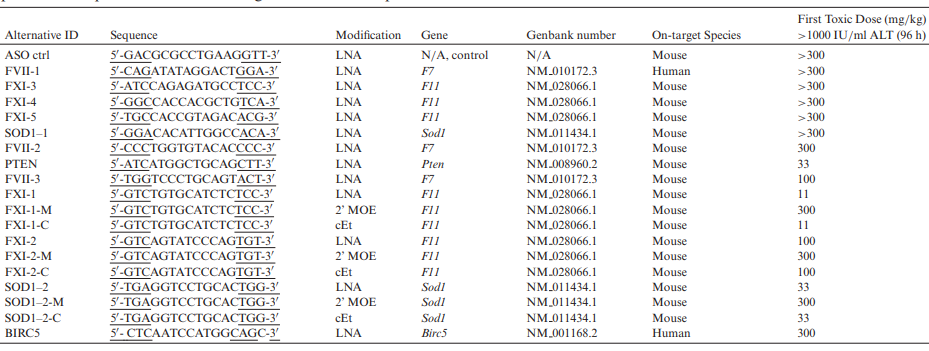 浅谈ASO药物非临床安全性评估中的主要考量因素 - 知乎