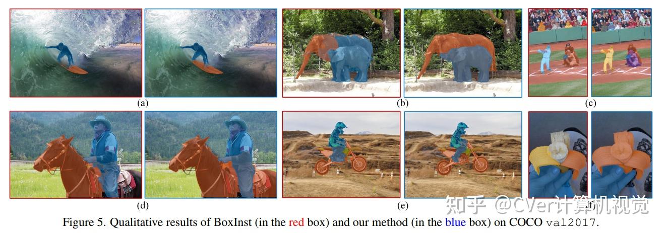 Cvpr 2023 香港理工提出sim:用于框监督实例分割的语义感知实例掩码生成 知乎