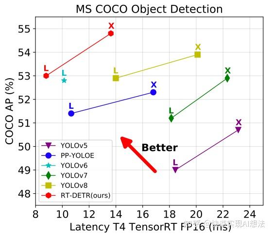 RT-DETR初体验：实现PCB缺陷检测 - 知乎