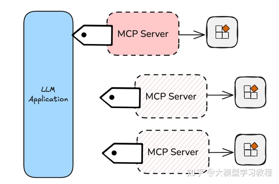 实操指南！MCP全解析：借助第三方MCP Server，一步步开发Agent - 知乎