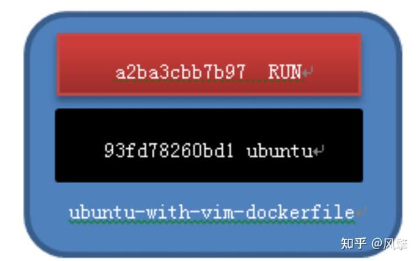 Docker构建镜像5 知乎