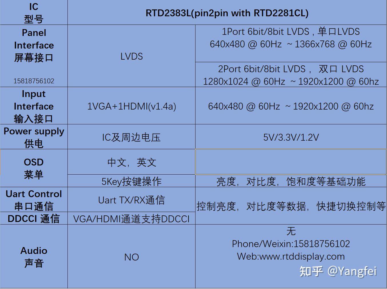 RTD显示驱动芯片资料 - 知乎