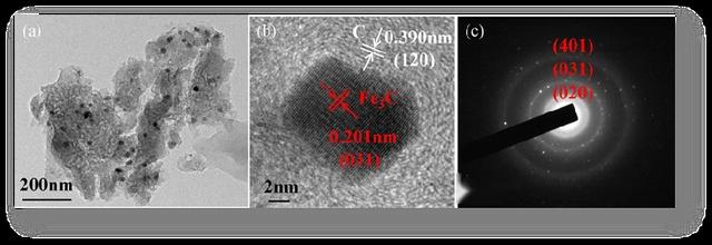 用Digital Micrograph（DM）分析与处理透射电镜TEM图像测试结果 - 知乎