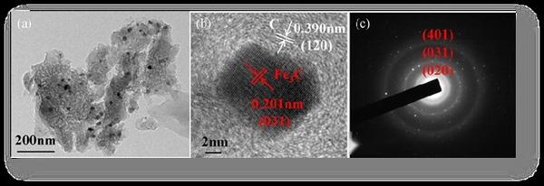 用Digital Micrograph（DM）分析与处理透射电镜TEM图像测试结果 - 知乎