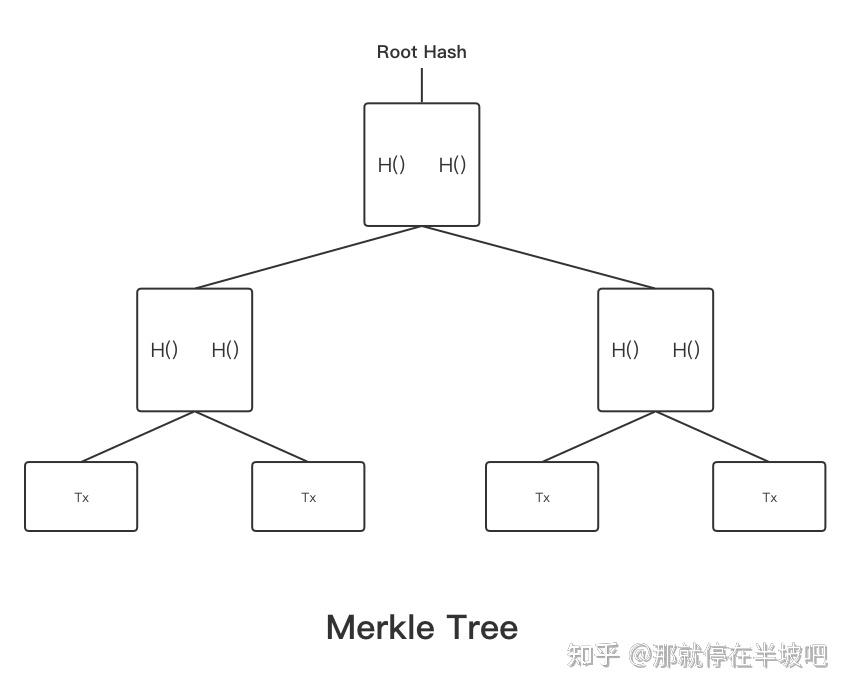 比特币的数据结构 - 知乎