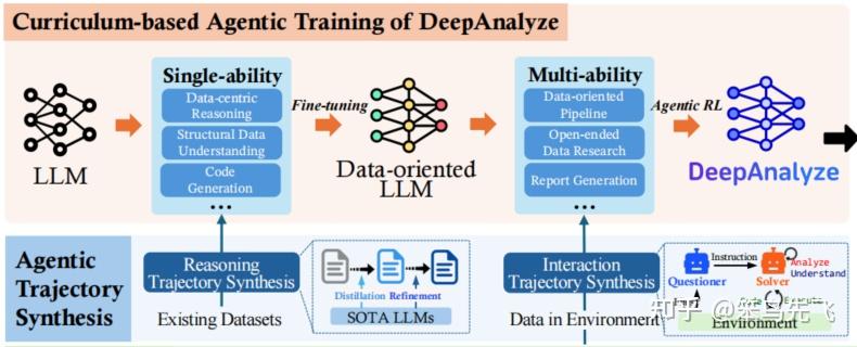 Agentic后训练 - SFT（监督微调）全流程详解 - 知乎