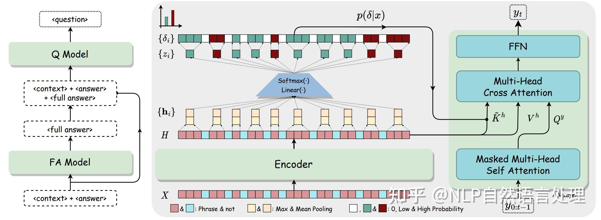 EMNLP 2023 | 分享10篇值得阅读的paper，其中：微调7B模型性能堪比175B - 知乎