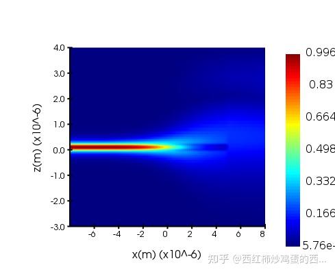 Spot size converter - 知乎
