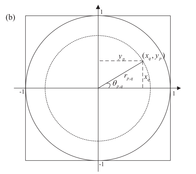 【论文翻译】Quaternion polar harmonic Fourier moments for color images - 知乎