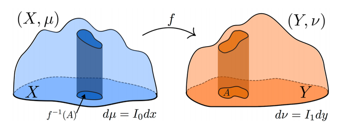 机器学习工具（二）Notes of Optimal Transport - 知乎