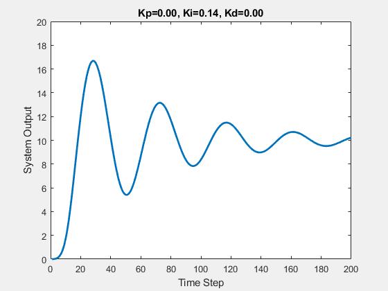 通俗易懂！讲解PID！ - 知乎