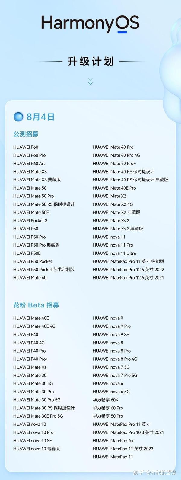 鸿蒙OS 4适配名单官宣：69款机型皆可升，快看有没有你的手机！ - 知乎