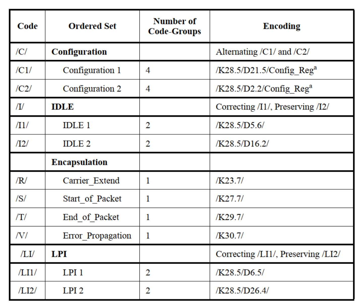 1000base-X学习 - 知乎