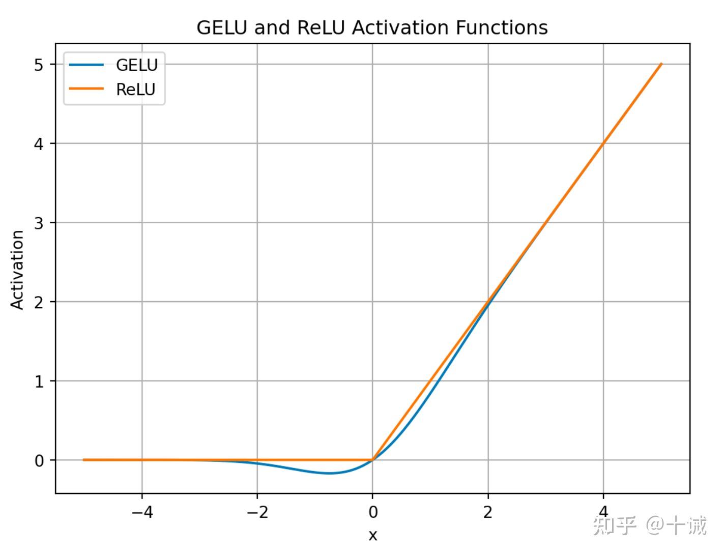 LLaMA代码解读 - 知乎