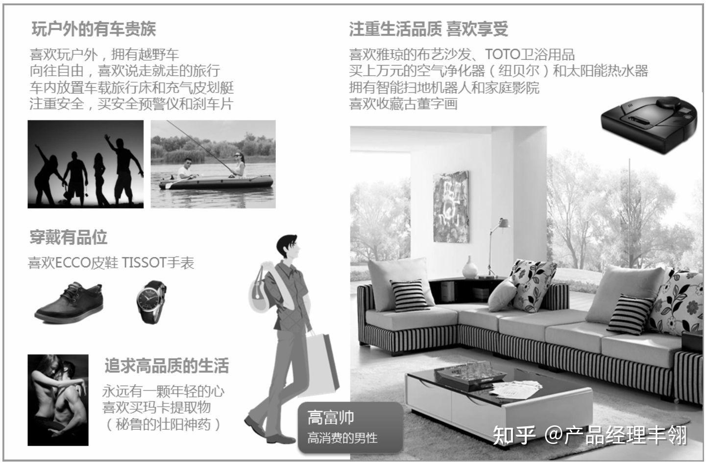 大数据分析怎么做？ 《设计调研》 知乎 