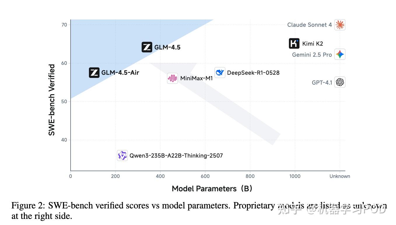 重磅开源！GLM-4.5 ARC 技术报告深度解读 - 知乎