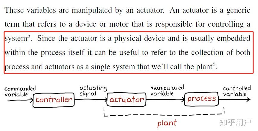 自动控制文献里 system，plant 和model 这三个术语在用法有什么区别？ - 知乎