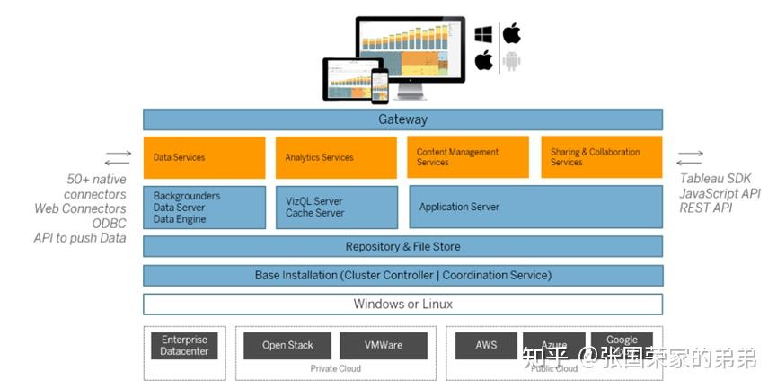 【Tableau server 24_个人版本】Tableau Server Certified Associate(Tableau CA ...