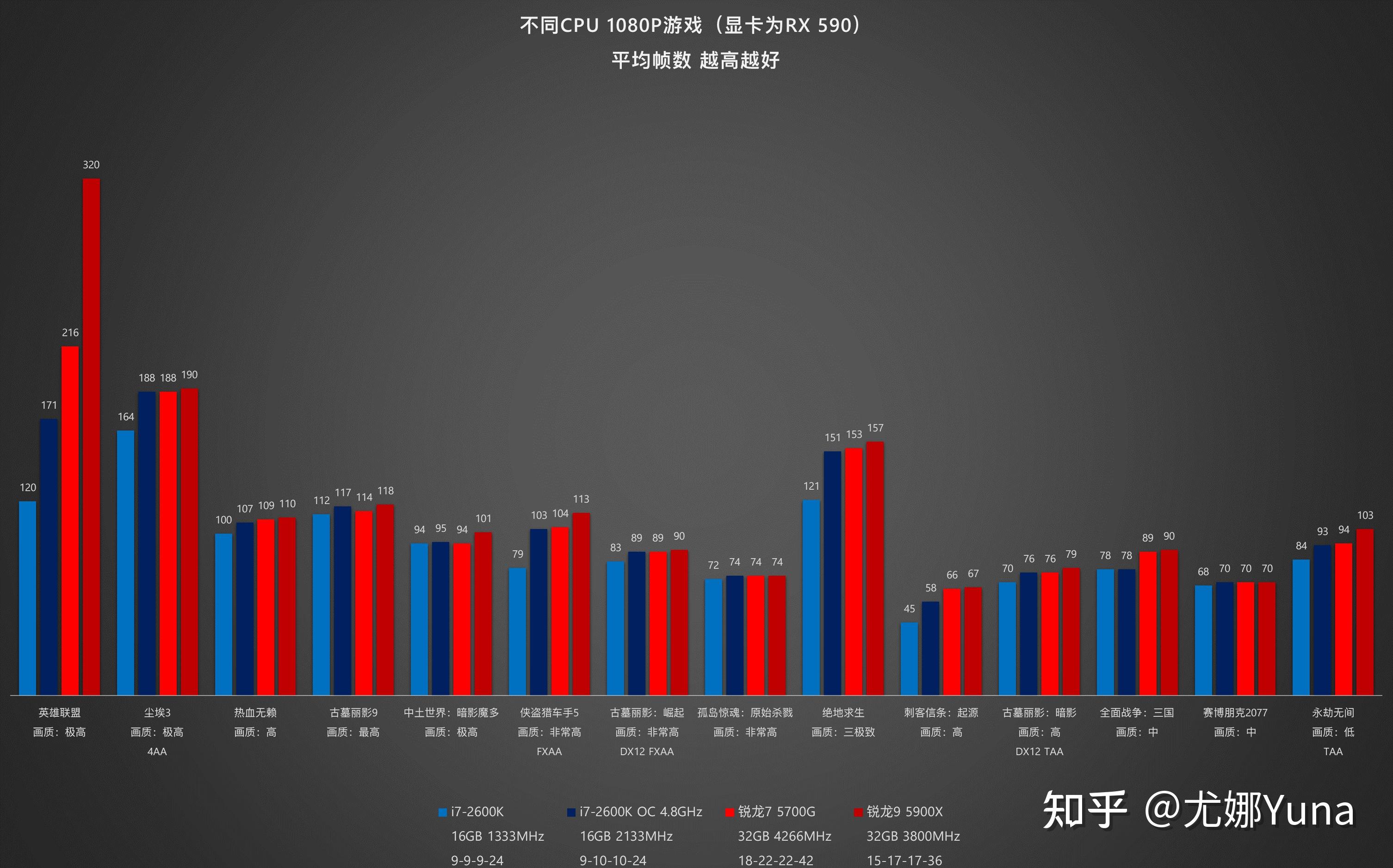 7800x3d可以搭配p106吗？ - 知乎