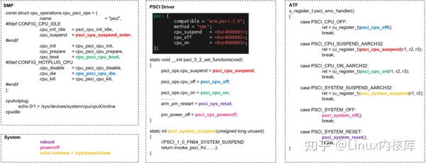 深究CPU 进入 IDLE 都做了啥？ - 知乎
