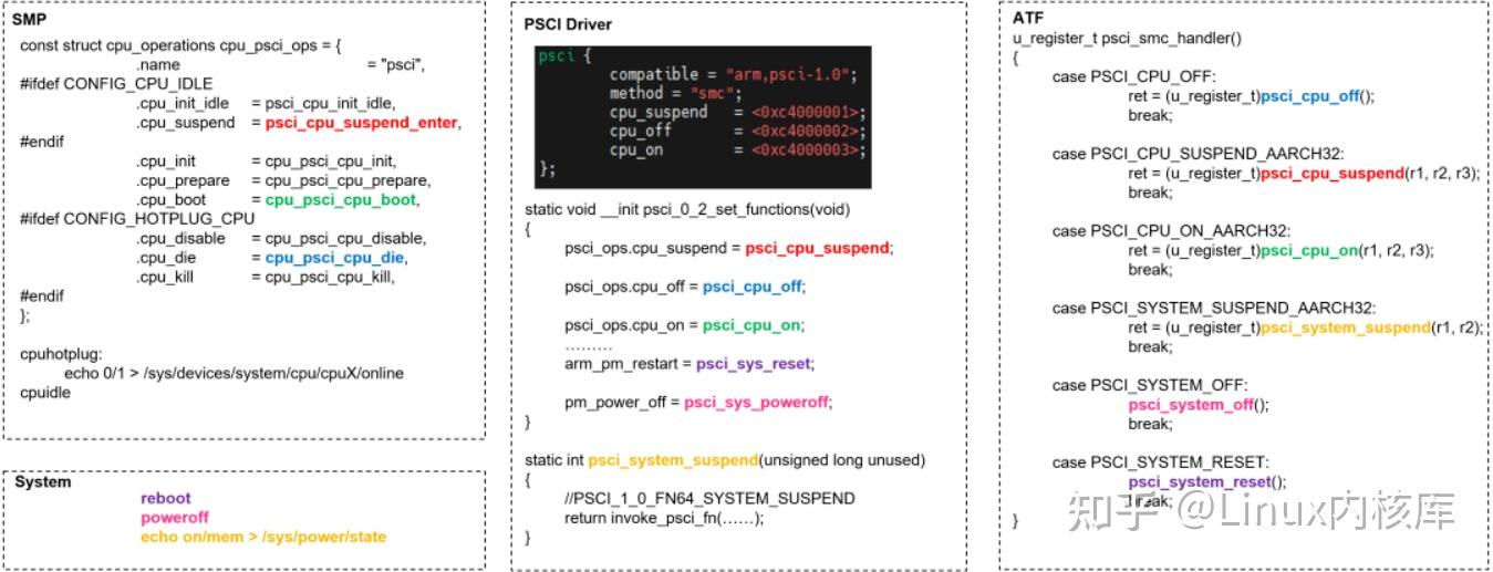 深究CPU 进入 IDLE 都做了啥？ - 知乎
