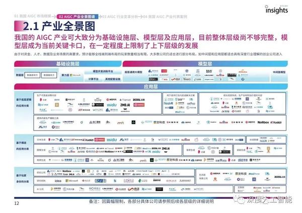 AIGC技术发展和应用方向 - 知乎