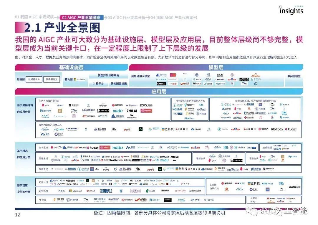 AIGC技术发展和应用方向 - 知乎
