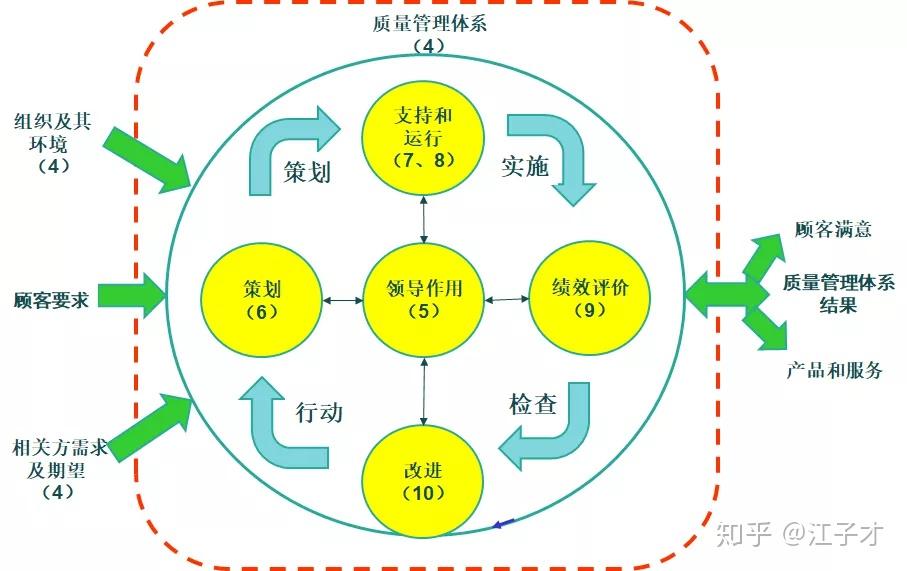IATF 16949:2016标准解读 - 知乎