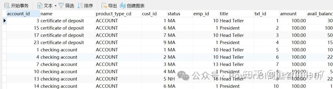 SQL视图 + Tableau：数据可视化的最佳实践，如何让你的数据更直观、更安全？ - 知乎